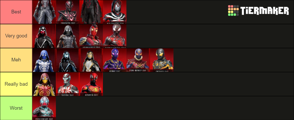 Marvel's Spider-man 2 Pre-order Suits Tier List (Community Rankings ...