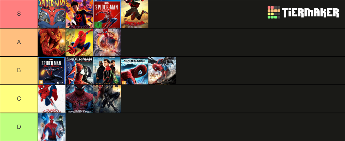 Spider-Man Tier List (Community Rankings) - TierMaker