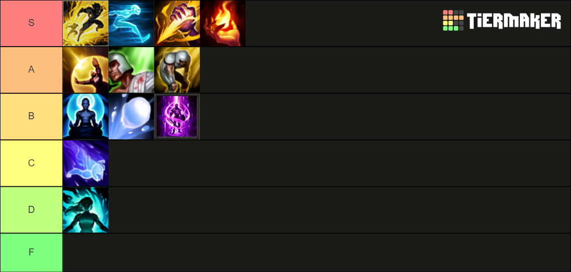 Summoner Spells Tier List (Community Rankings) - TierMaker