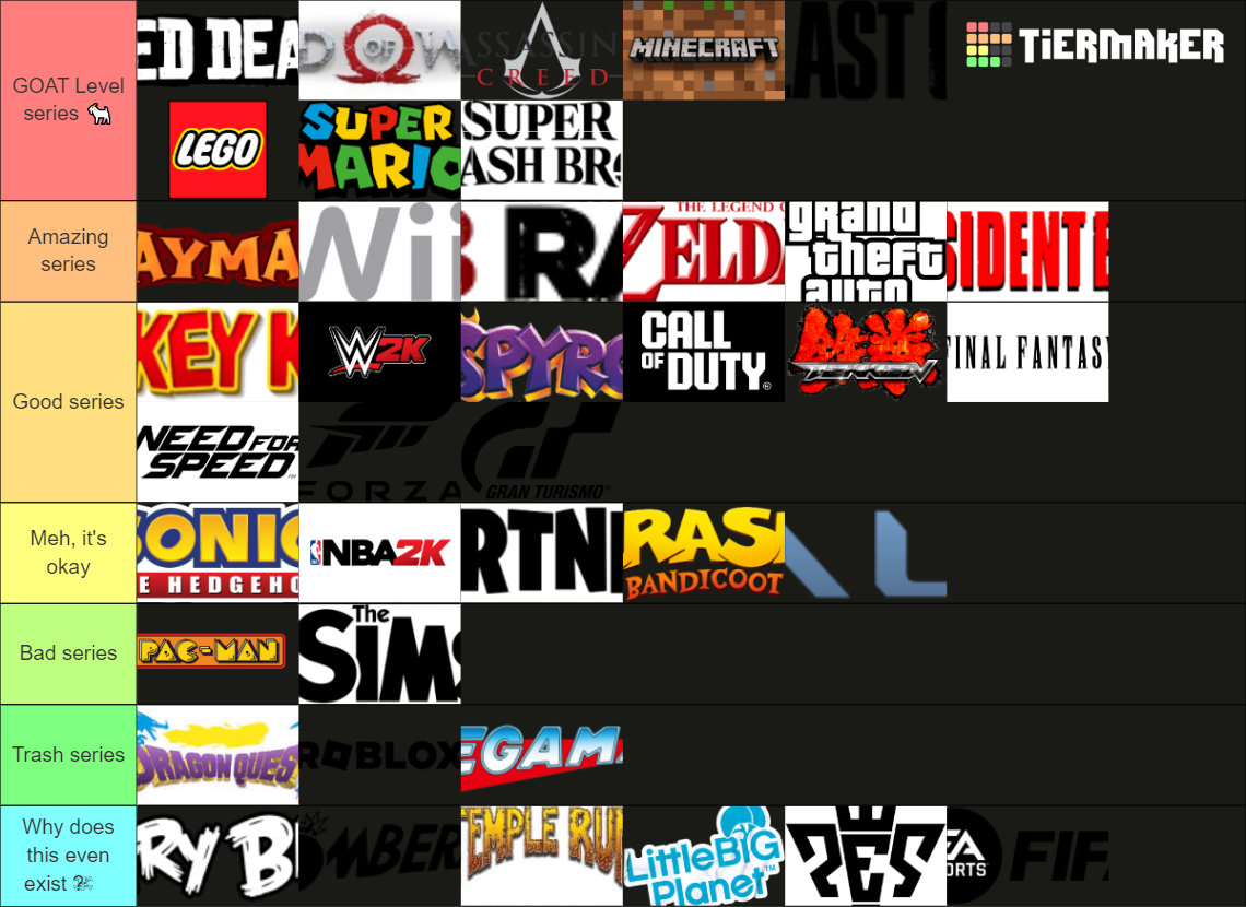 Video Game Franchises Series Ranking List Tier List Community Rankings