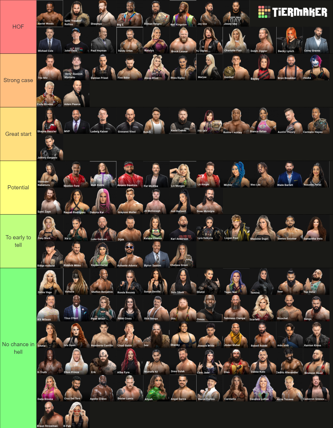 Wwe HOF or not current roster Tier List (Community Rankings) - TierMaker