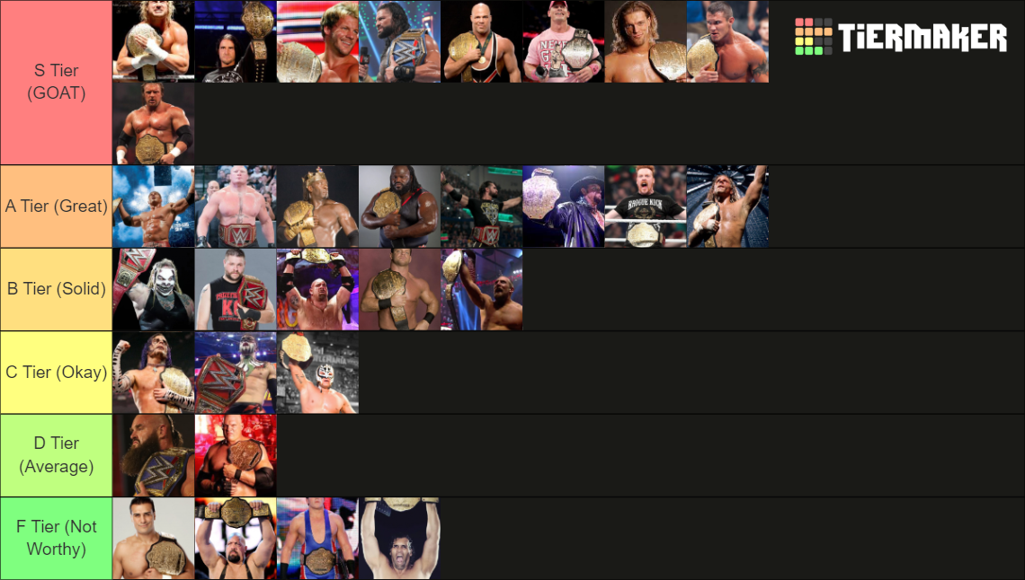 WWE World Heavyweight / Universal Champions Tier List (Community ...