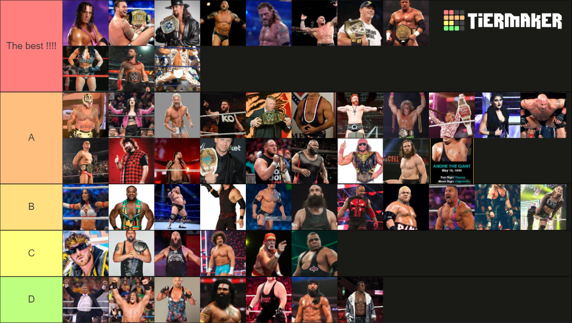 Wwe wrestlers Tier List (Community Rankings) - TierMaker