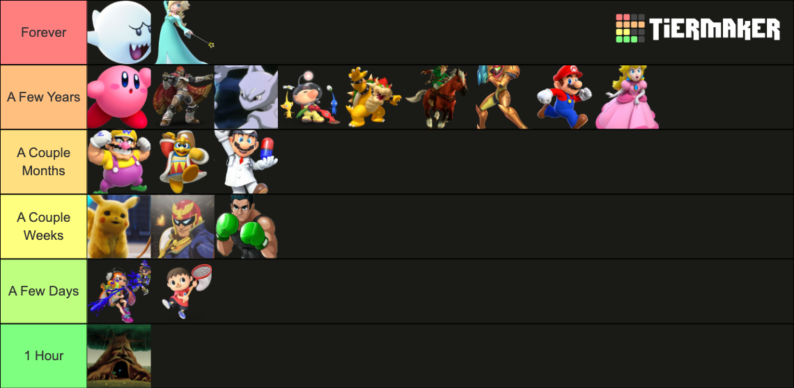 Nintendo Characters Zombies Tier List (Community Rankings) - TierMaker