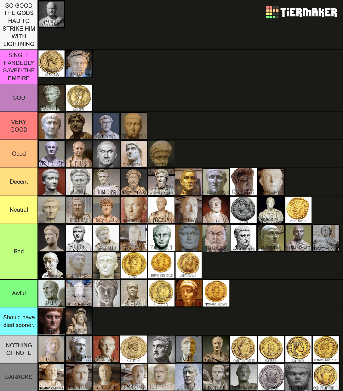 Roman Emperors Tier List (Community Rankings) - TierMaker