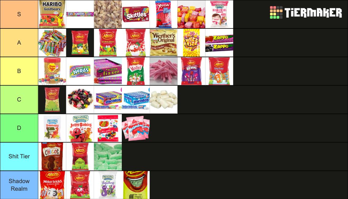 Aussie Lollies Tier List (Community Rankings) - TierMaker