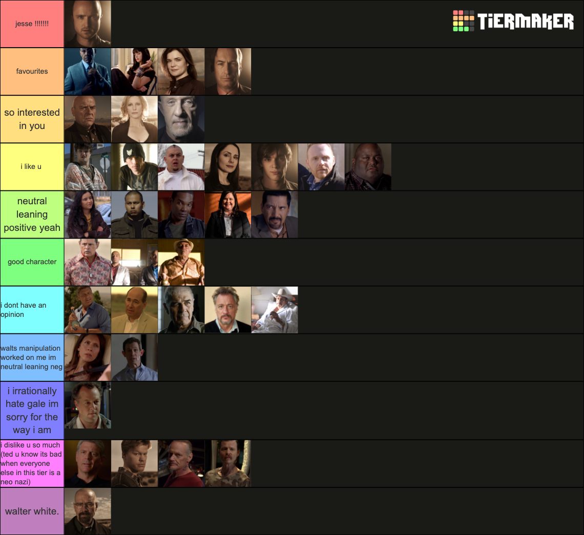 Breaking Bad Characters Tier List (Community Rankings) - TierMaker