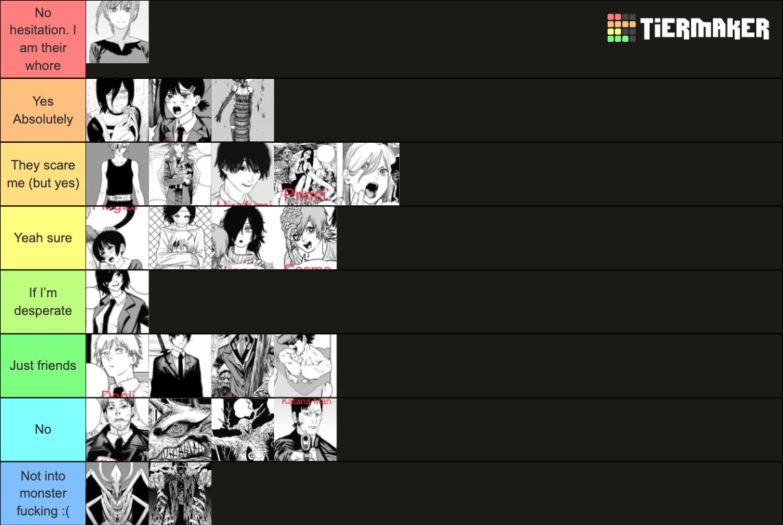 Chainsaw Man Smash Or Pass Tier List Community Rankings Tiermaker