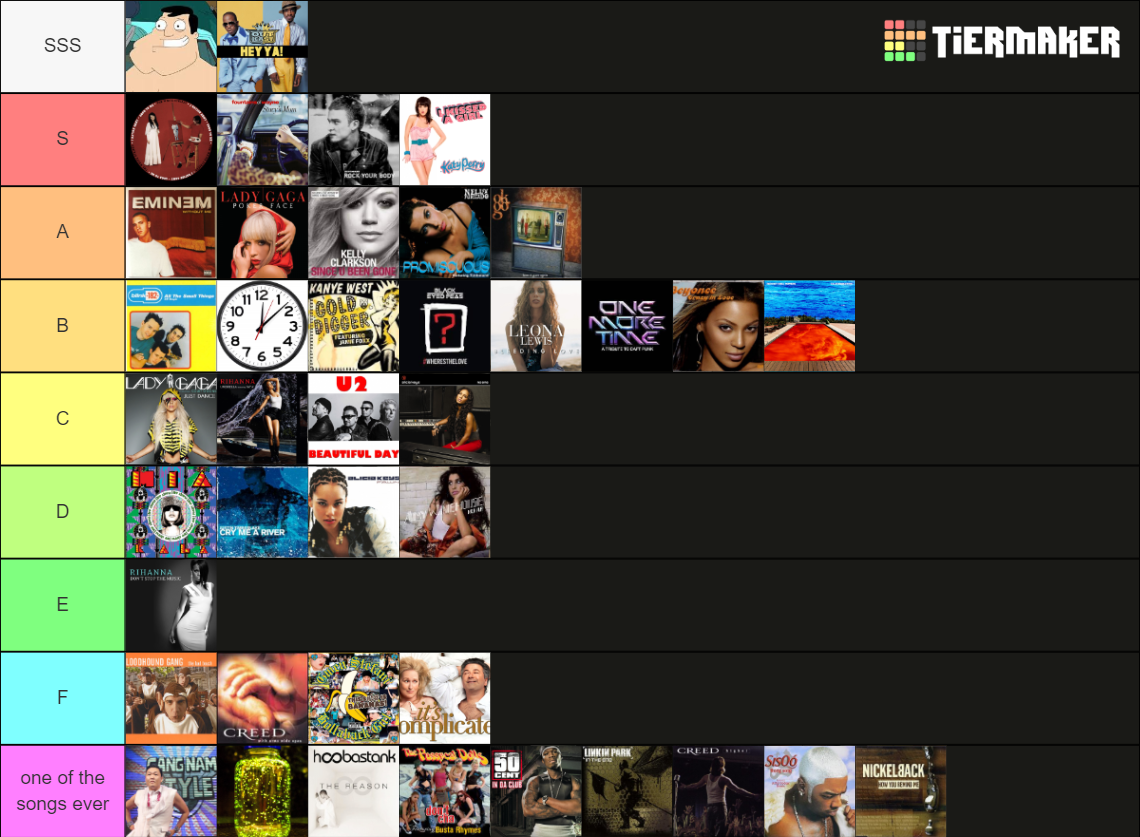 2000s Songs Tier List Community Rankings TierMaker 2000s Songs Tier List Community Rankings TierMaker