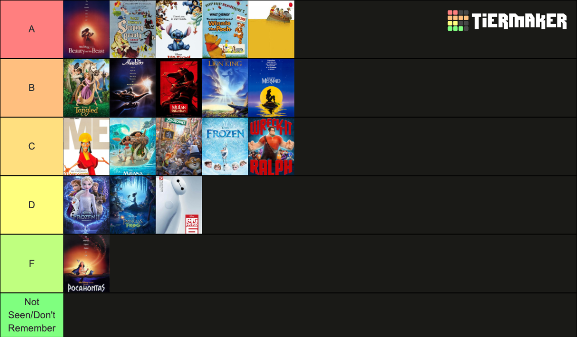 A Ranking of ALL 58 Walt Disney Animated Films Tier List (Community ...