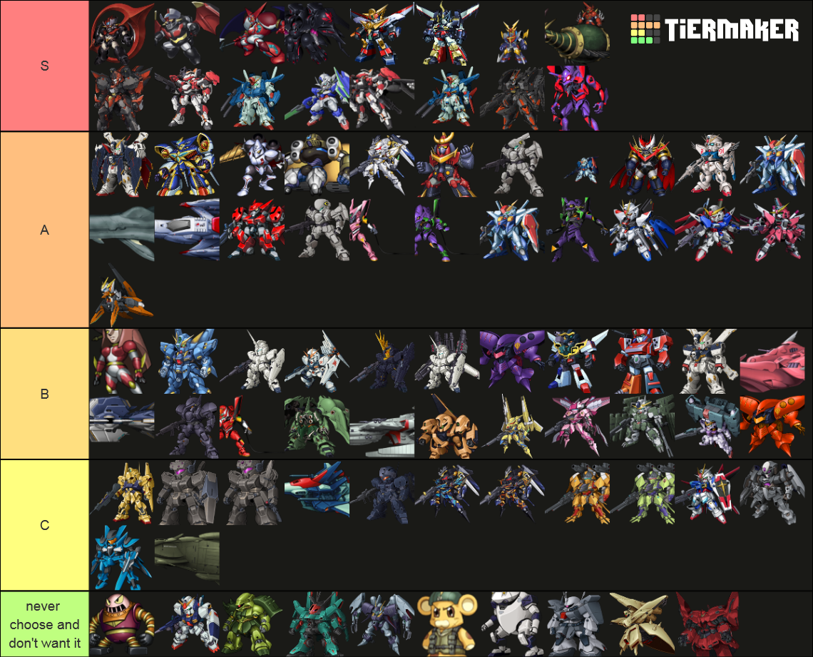 All playable Mechas from Super Robot Wars V Tier List (Community Rankings) - TierMaker