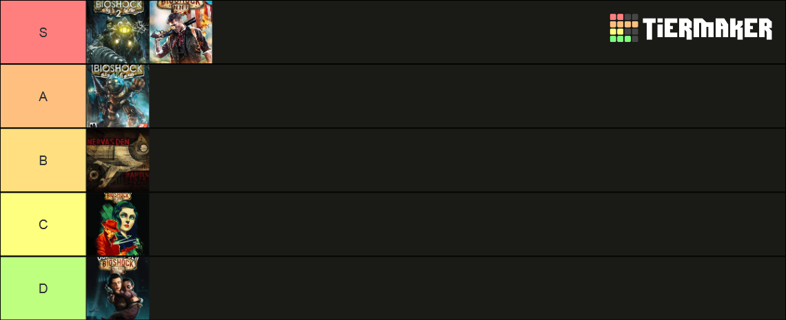 Bioshock Games and DLC Tier List (Community Rankings) - TierMaker