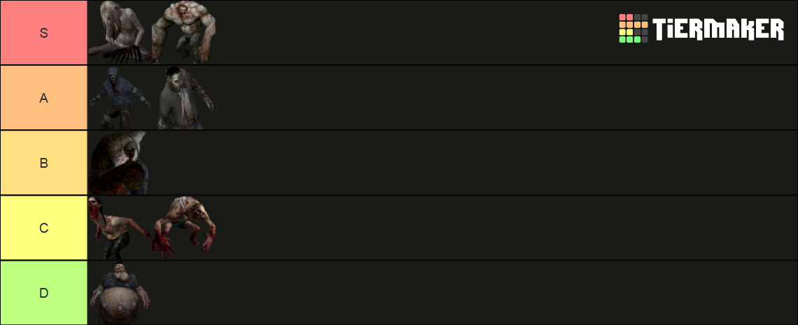Left 4 Dead Special Infected Tier List (Community Rankings) - TierMaker