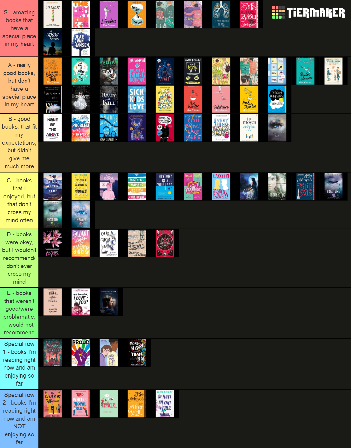 Bookish Tier-List ImmediatelyWriting Tier List (Community Rankings ...