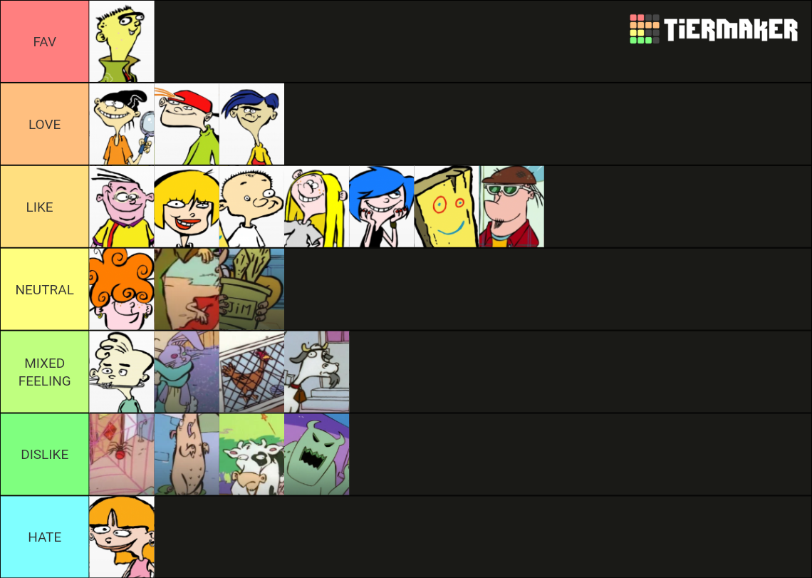 Ed, Edd n Eddy Characters (Full) Tier List (Community Rankings) - TierMaker