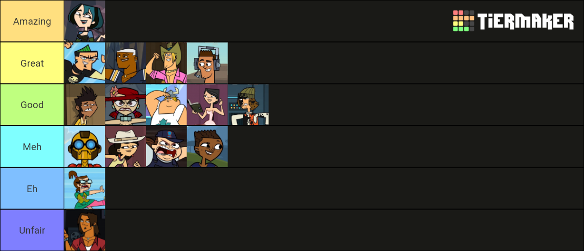 TD Characters (Includes Brittany and Scruffy) Tier List (Community ...