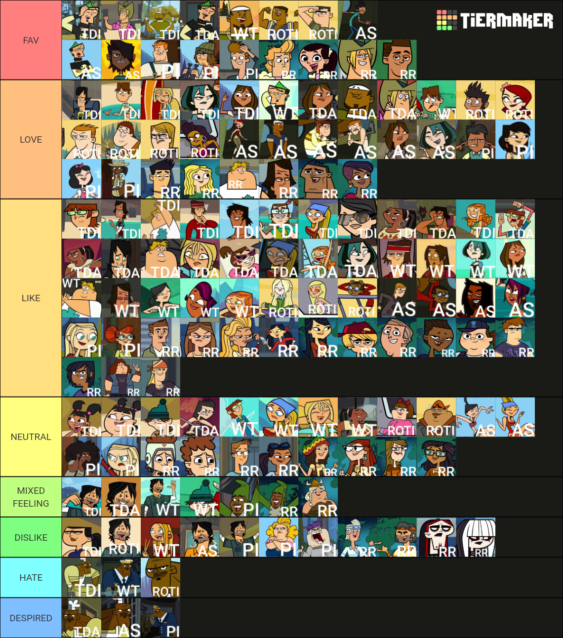 Total Drama All Character Incarnations Tier List (Community Rankings ...