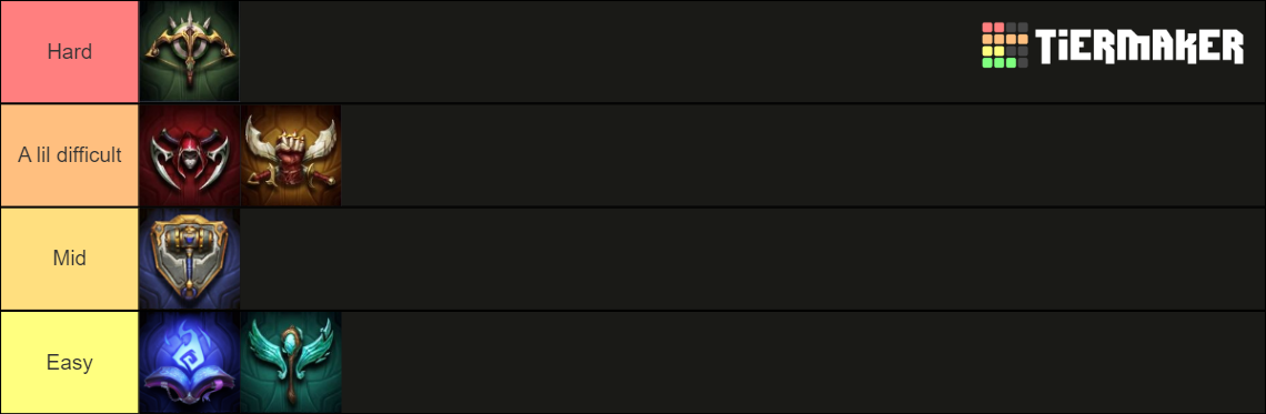 League Champ Classes Tier List (Community Rankings) - TierMaker