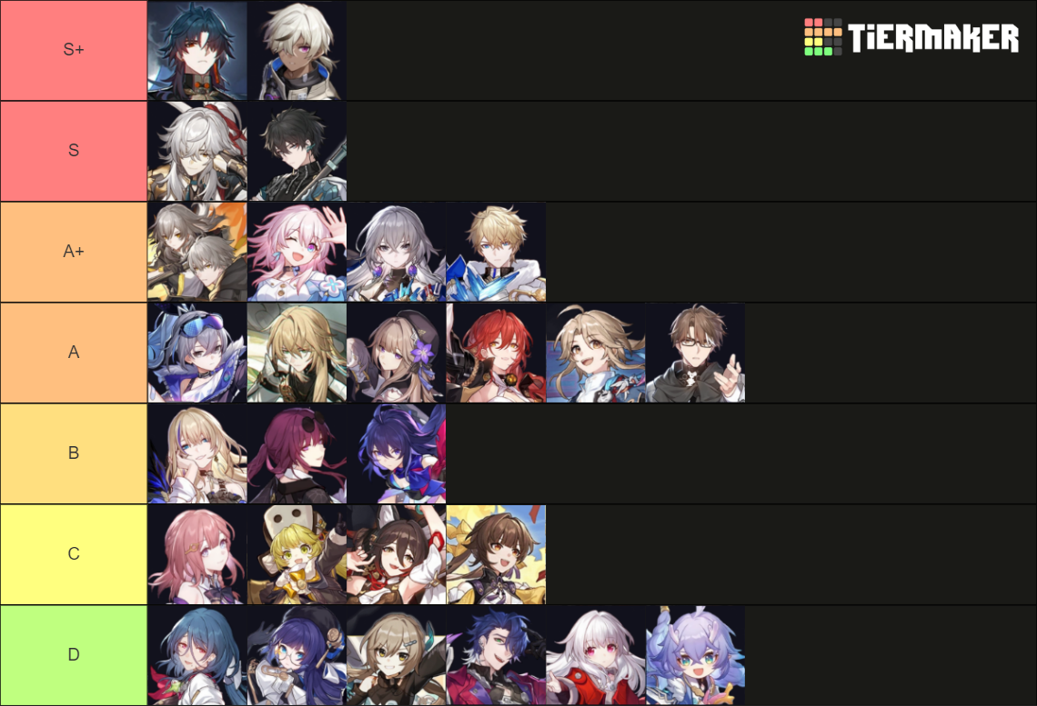 HSR Real Tier List (Community Rankings) - TierMaker