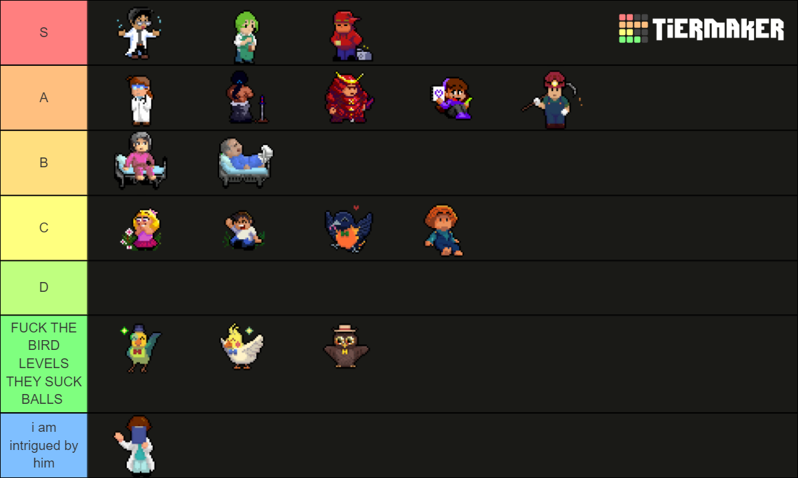 Rhythm Doctor Characters Tier List (Community Rankings) - TierMaker