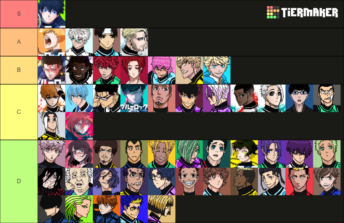 Blue Lock All Colored Characters Tier List (Community Rankings) - TierMaker