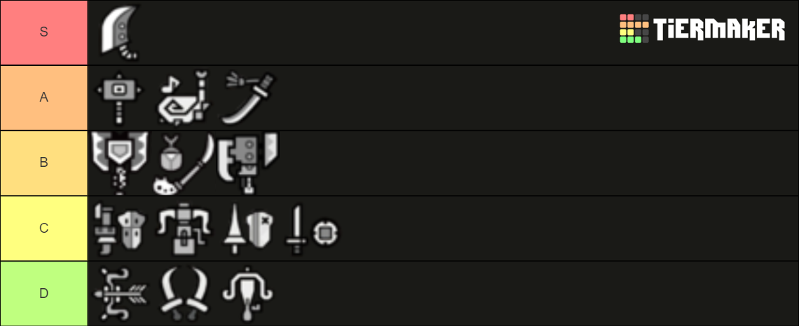 Monster Hunter: World Weapons Tier List (Community Rankings) - TierMaker