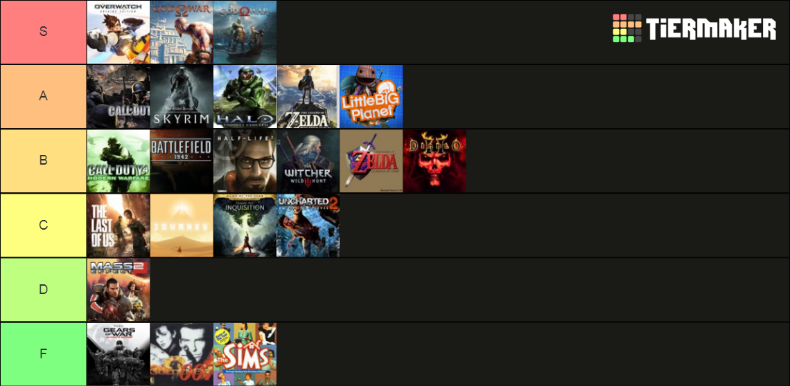 Game Of The Years Tier List (Community Rankings) - TierMaker