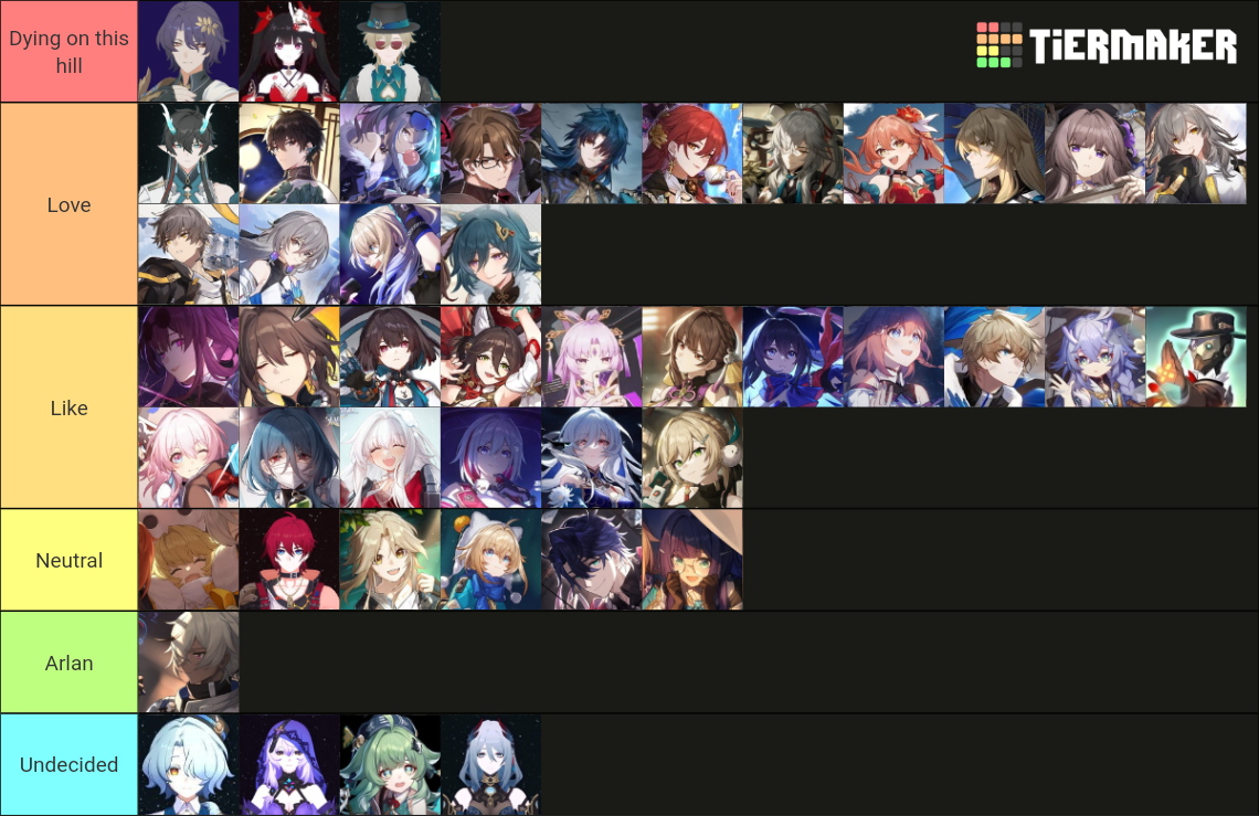 Honkai: Star Rail Characters (+upcoming characters) Tier List ...