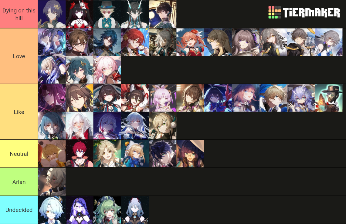 Honkai: Star Rail Characters (+upcoming characters) Tier List ...