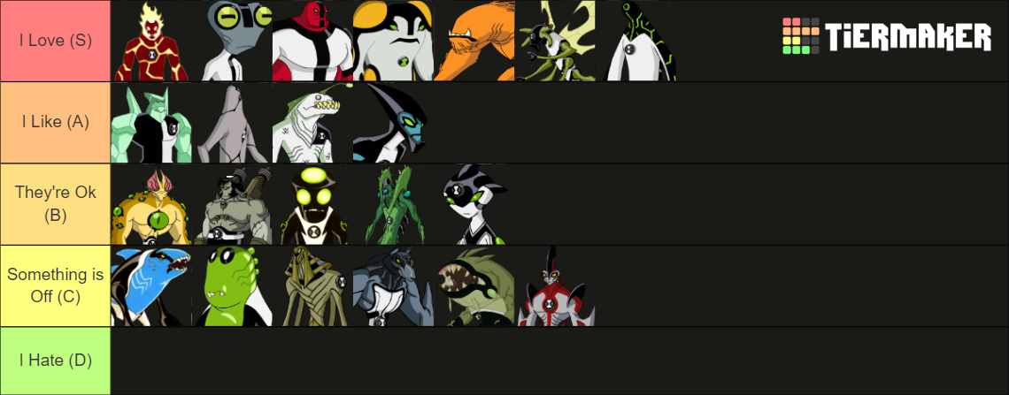 Ben 10 Aliens (Classic series) Tier List (Community Rankings) - TierMaker
