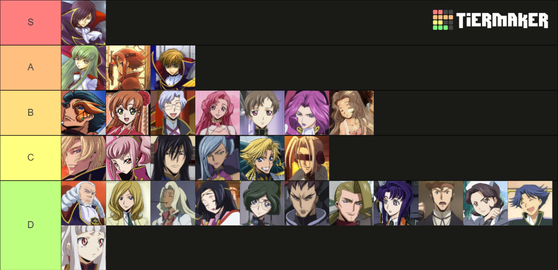 Code Geass Characters (R1 & R2) Tier List (Community Rankings) - TierMaker