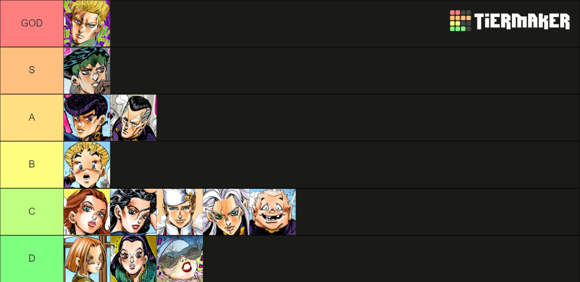 Diamond Is Unbreakable Character Tier List (Community Rankings) - TierMaker