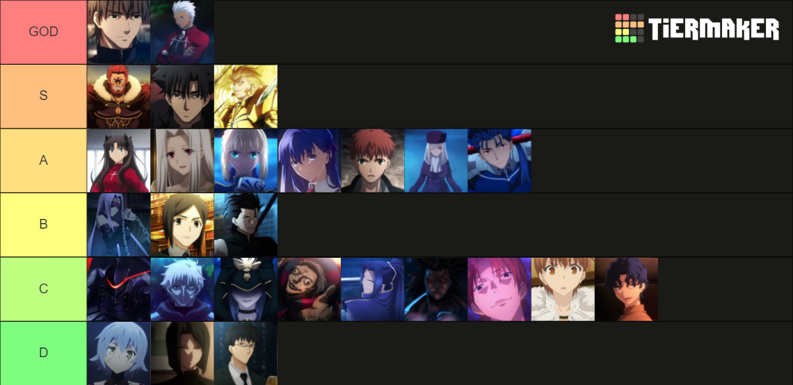 Fate Characters Tier List (Community Rankings) - TierMaker
