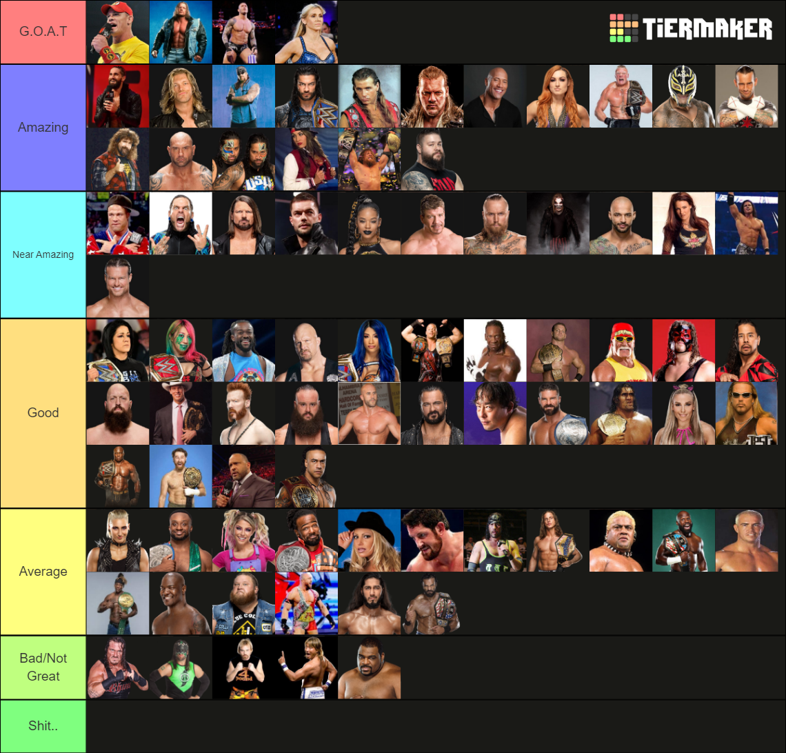 WWE Wrestlers Past and Present Tier List (Community Rankings) - TierMaker