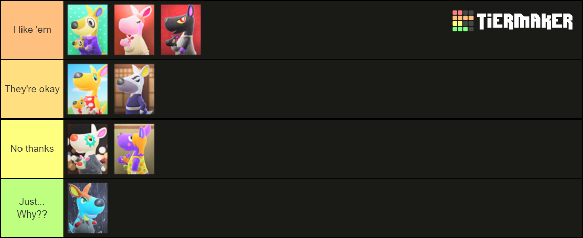 Animal Crossing NH - Kangaroos Tier List (Community Rankings) - TierMaker