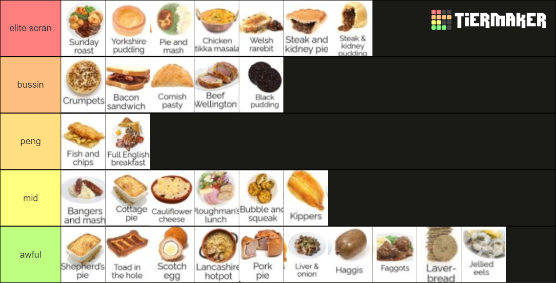 Classic British Foods (savoury) Tier List (Community Rankings) - TierMaker