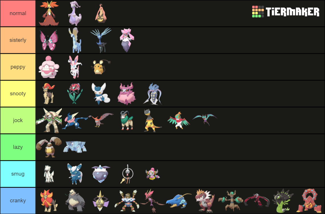 Fully Evolved Gen 6 Pokemon (models) (no megas) Tier List (Community ...