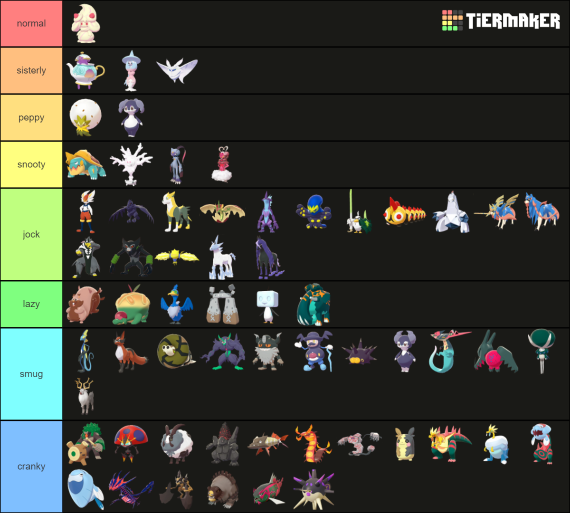 Fully Evolved Gen 8 Pokemon (models) (no gmax) Tier List (Community ...