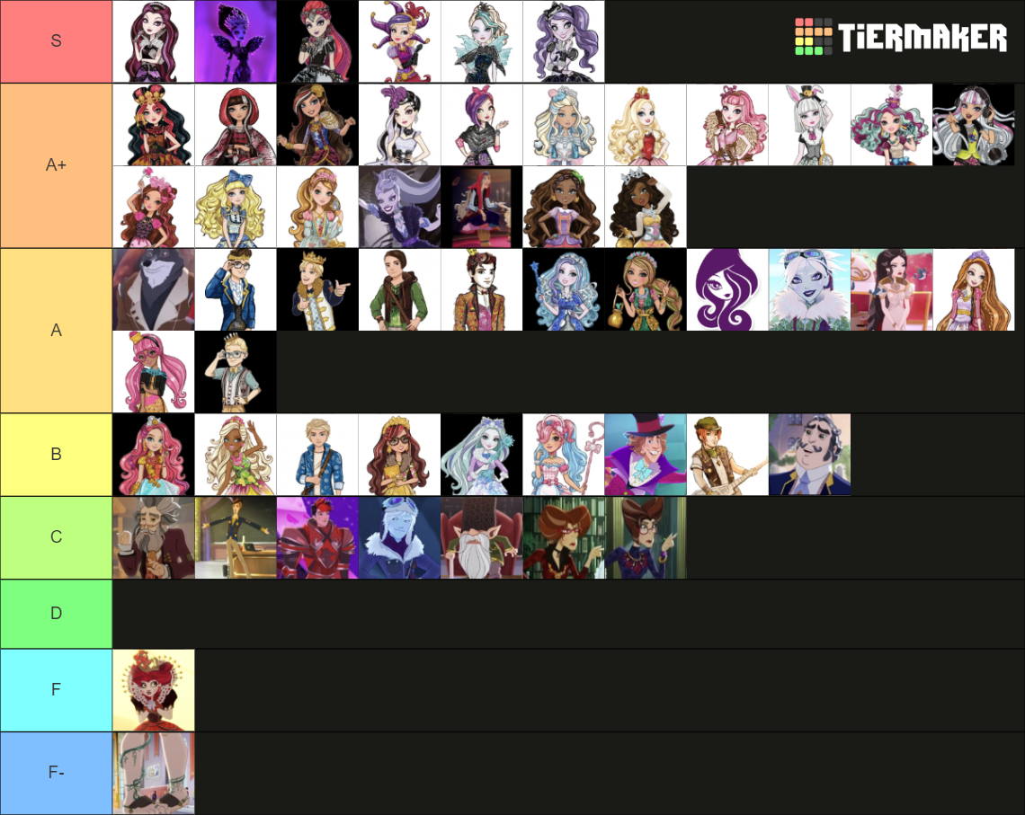 Ever After High Character Ranking Tier List (Community Rankings ...