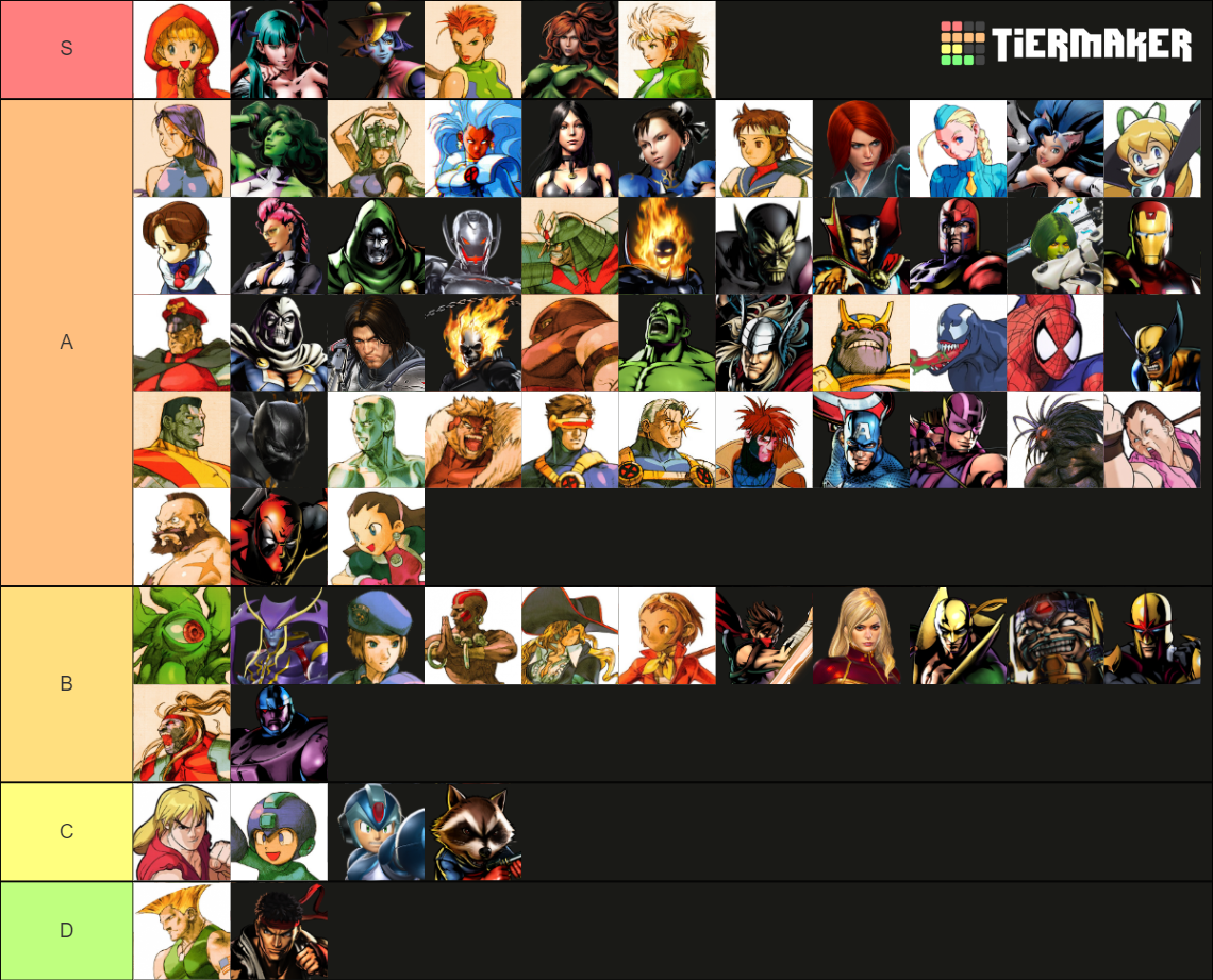 Every Marvel vs. Capcom Character Tier List (Community Rankings ...