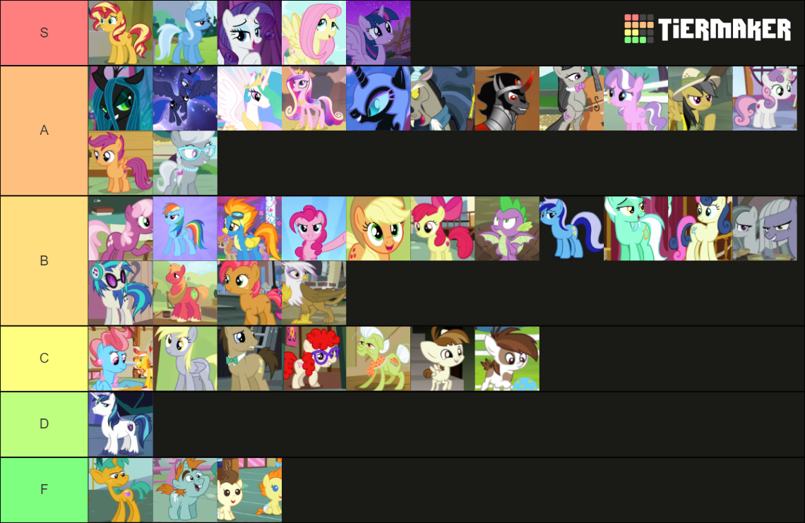 Recent My Little Pony Tier Lists - TierMaker