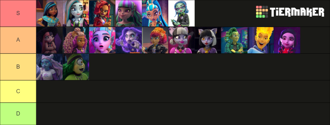 Monster High G3 Characters Tier List (Community Rankings) - TierMaker
