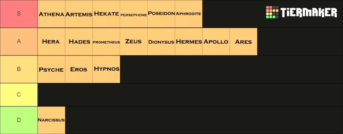 Ranking Greek Gods Tier List (Community Rankings) - TierMaker