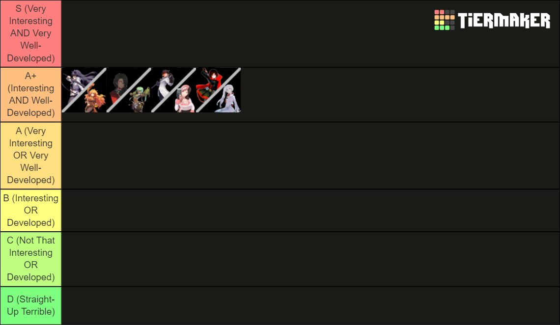 RWBY Realistic/Relevant Shipping Tier List (Community Rankings) - TierMaker