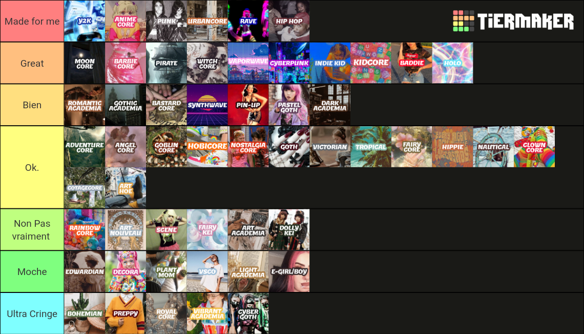 All Aesthetics Tier List (Community Rankings) - TierMaker