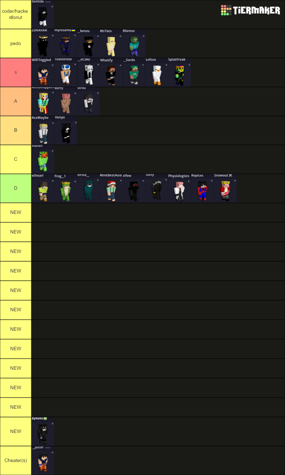 Asia Minemen (Boxing) (2022) Tier List (Community Rankings) - TierMaker