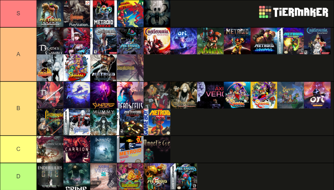 Metroidvania Tiers Tier List (Community Rankings) - TierMaker