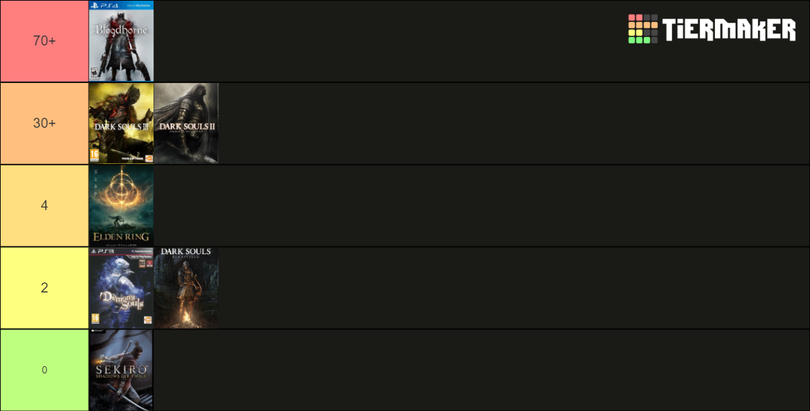 Fromsoft Soulsborne Game Rank Tier List (Community Rankings) - TierMaker