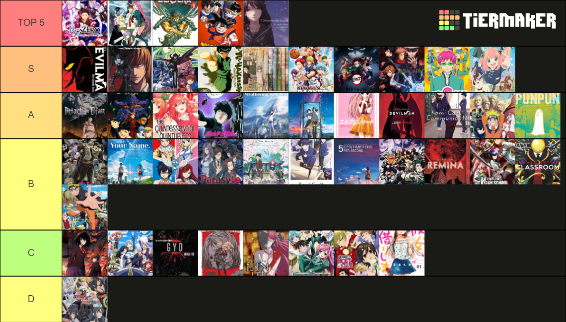 My Favorite Ani/Manga Tier List (Community Rankings) - TierMaker