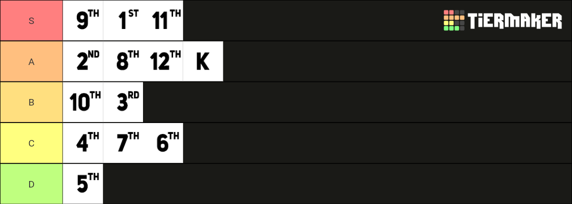 School Grades Tier List (Community Rankings) - TierMaker